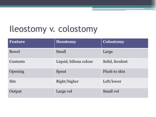 Colorectal surgery and stomas | PPTX
