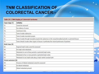 Colorectal cancer | PPTX
