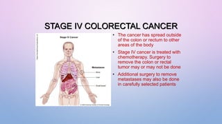 Colorectal Cancer | PPTX