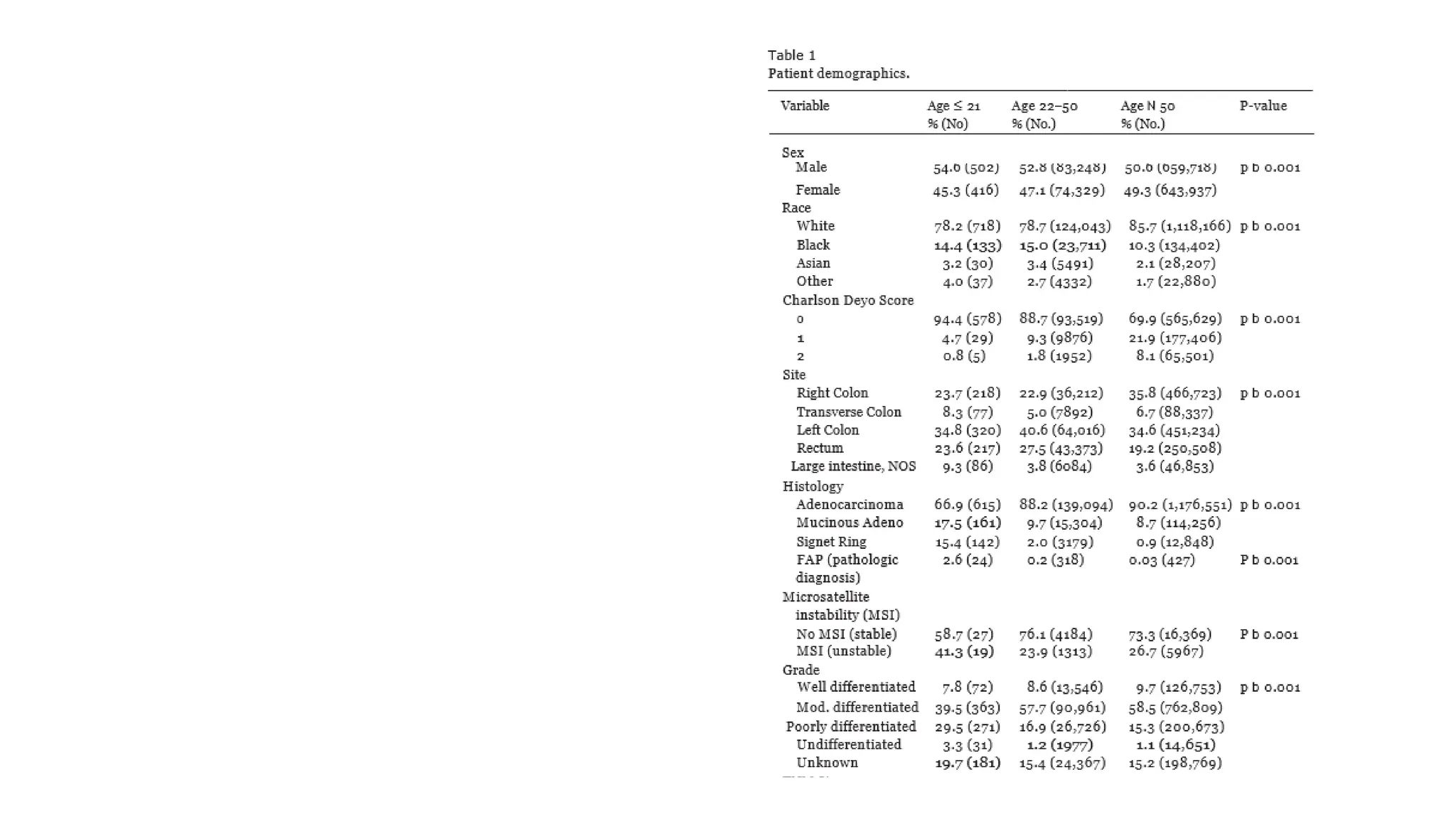 ppt colorectal cancer in pediatric patient | PPTX
