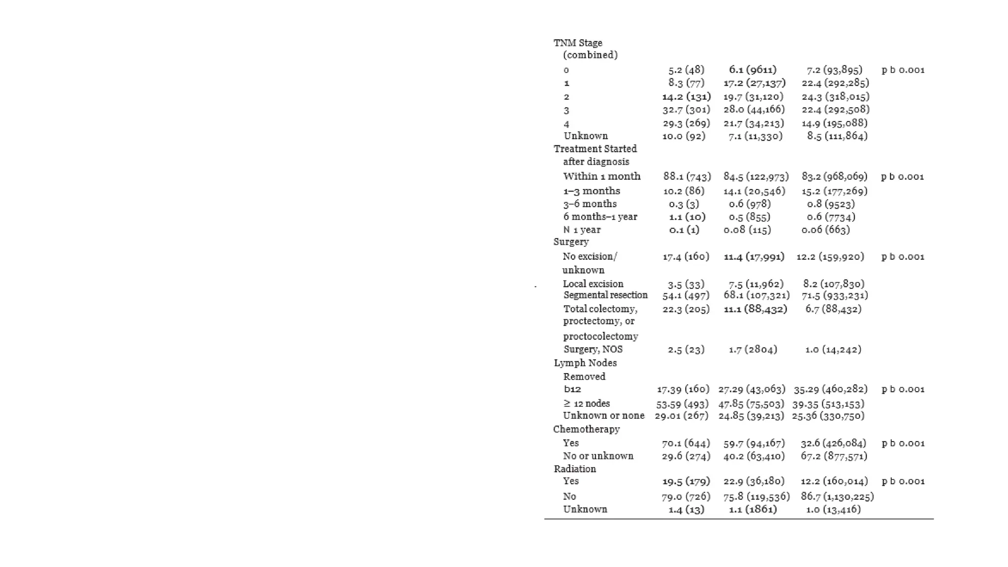 ppt colorectal cancer in pediatric patient | PPTX
