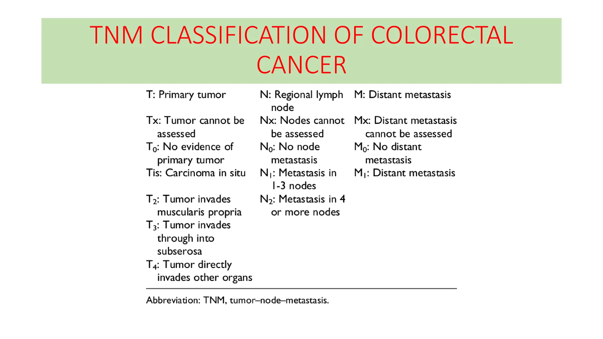 Colorectal cancer (CRC), cancer of the rectum and colon | PDF