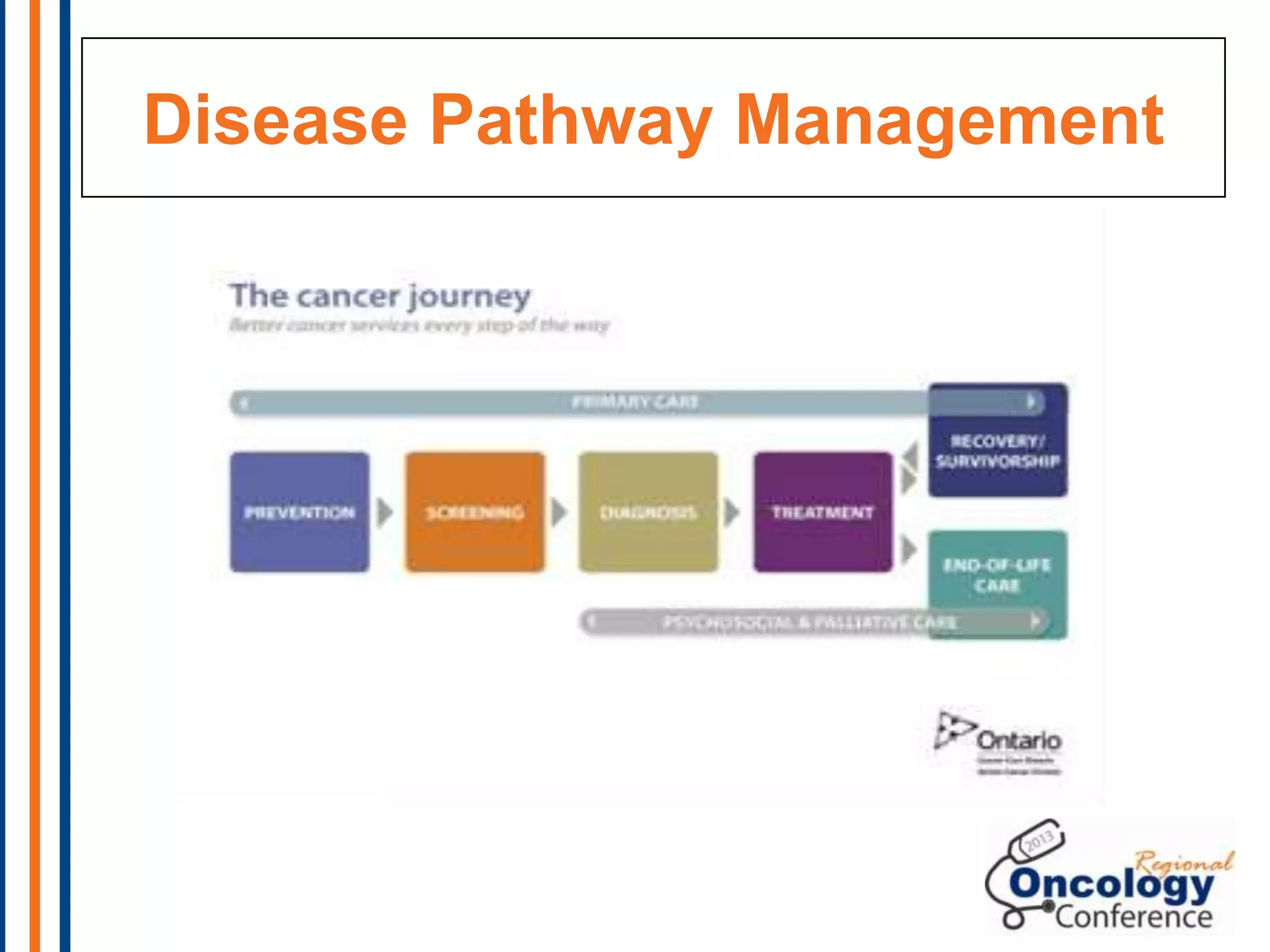 Colorectal Cancer Disease Pathway Management, Northeast Ontario Context ...