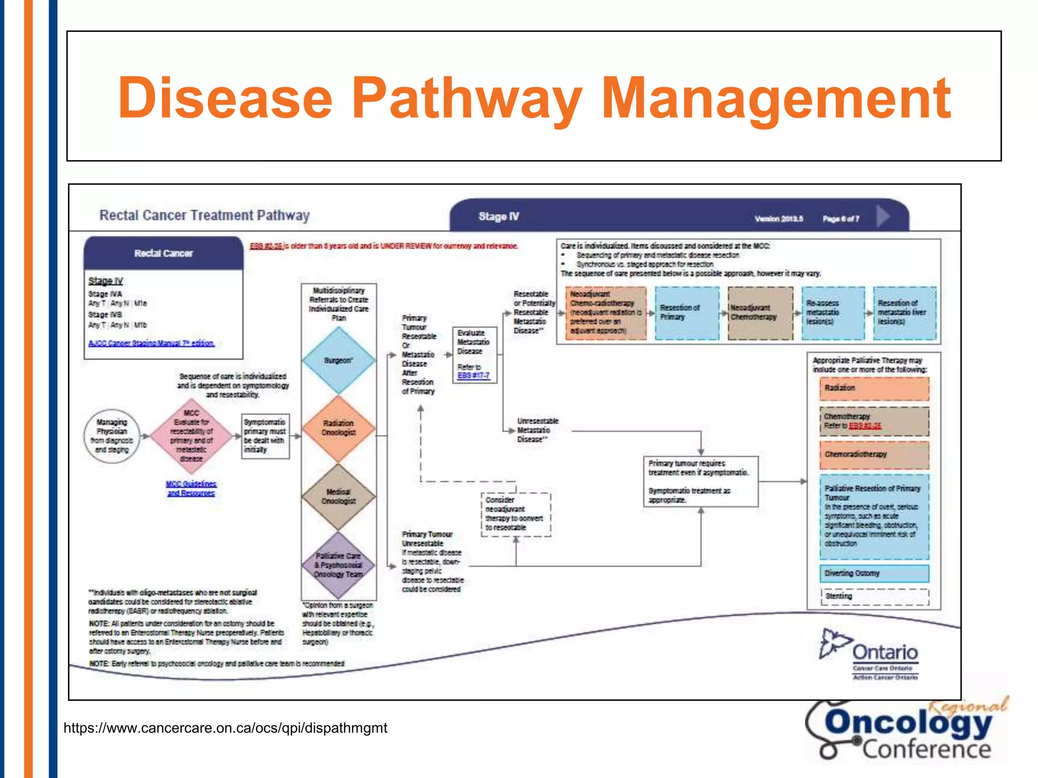 Colorectal Cancer Disease Pathway Management, Northeast Ontario Context ...