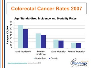 Colorectal Cancer Disease Pathway Management, Northeast Ontario Context ...