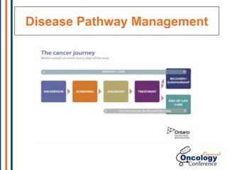 Colorectal Cancer Disease Pathway Management, Northeast Ontario Context ...