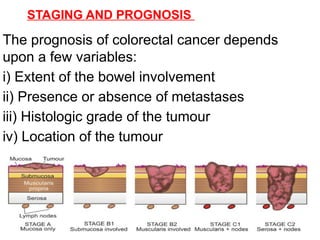 colorectal cancer pathology ppt. 5.pptx