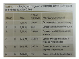 colorectal cancer pathology ppt. 5.pptx