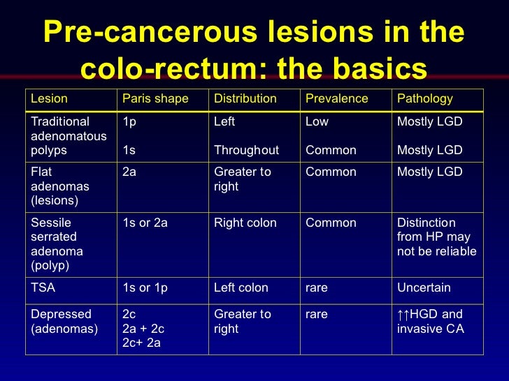 Colorectal cancer screening
