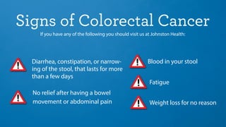 Colorectal Cancer Awareness | PDF