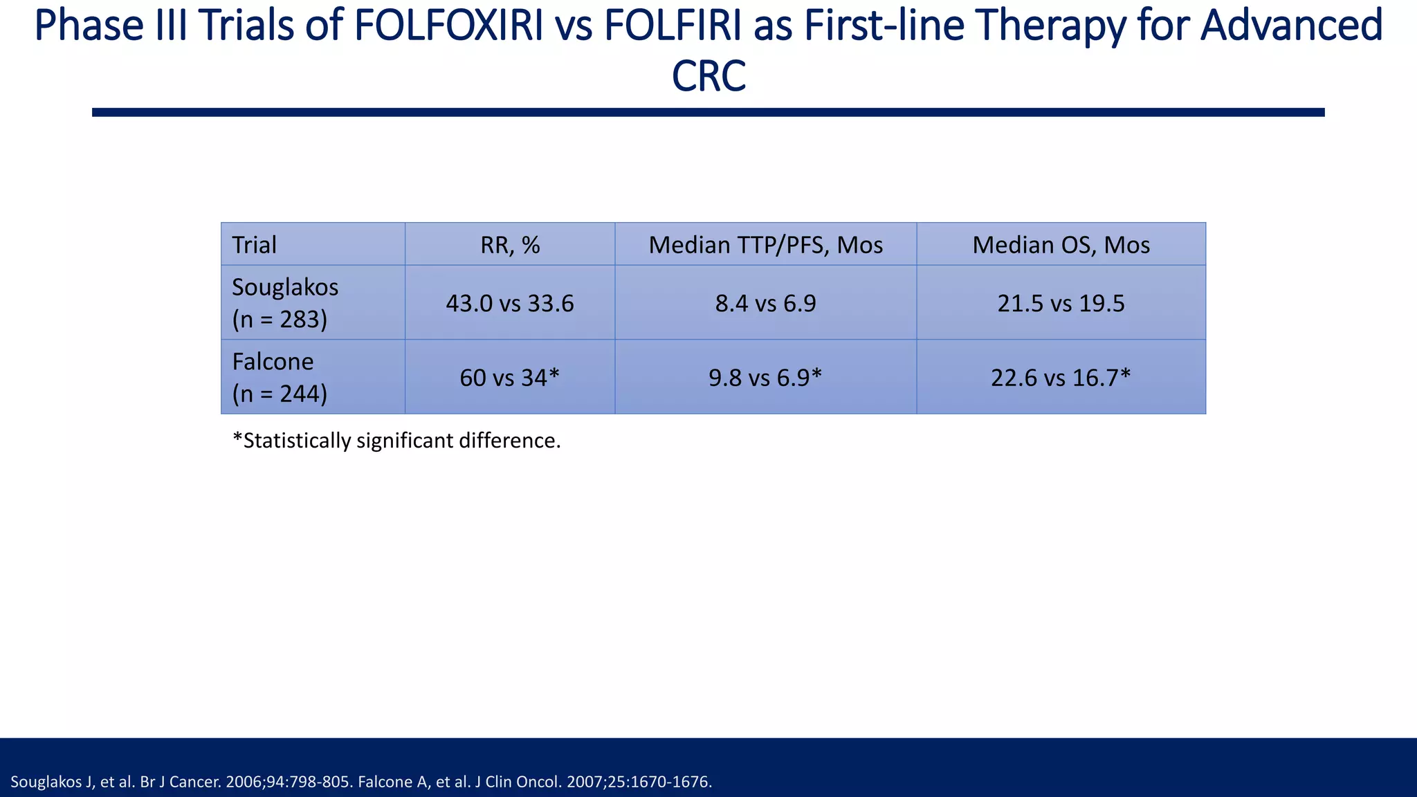 Colorectal cancer ver 3.0 | PPTX