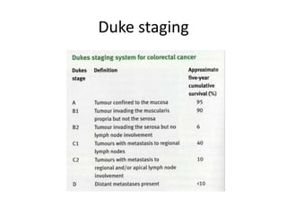 Colorectal carcinoma | PPT