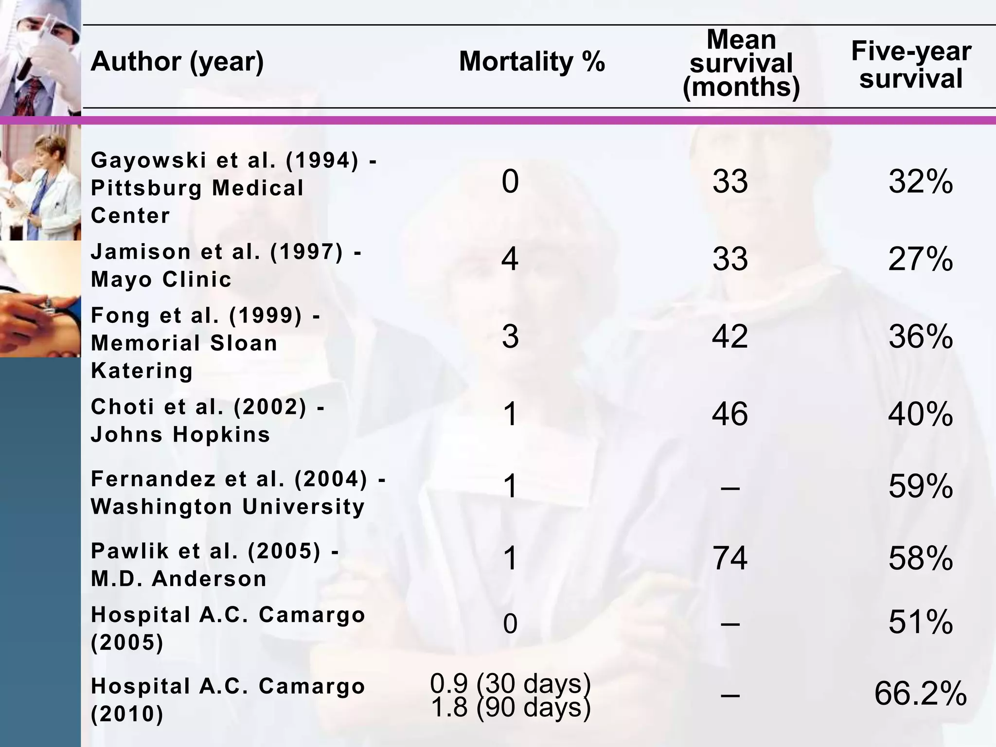 Colorectal Liver Metastases Multidisciplinary Approach 2 2 Ppt