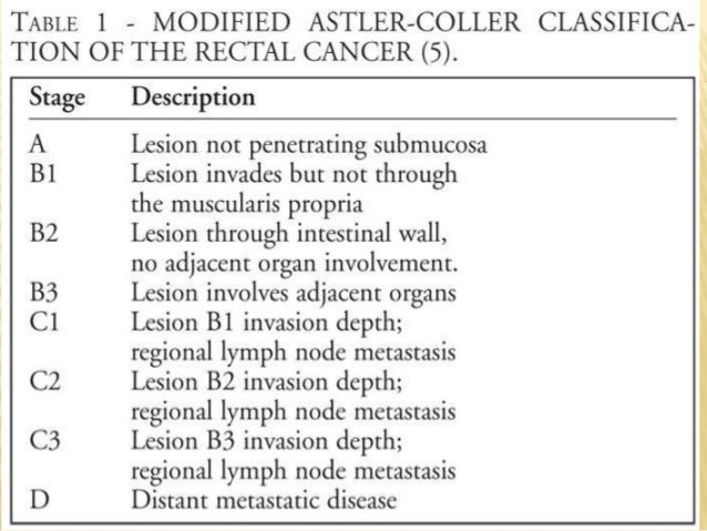 Colorectal neoplasms