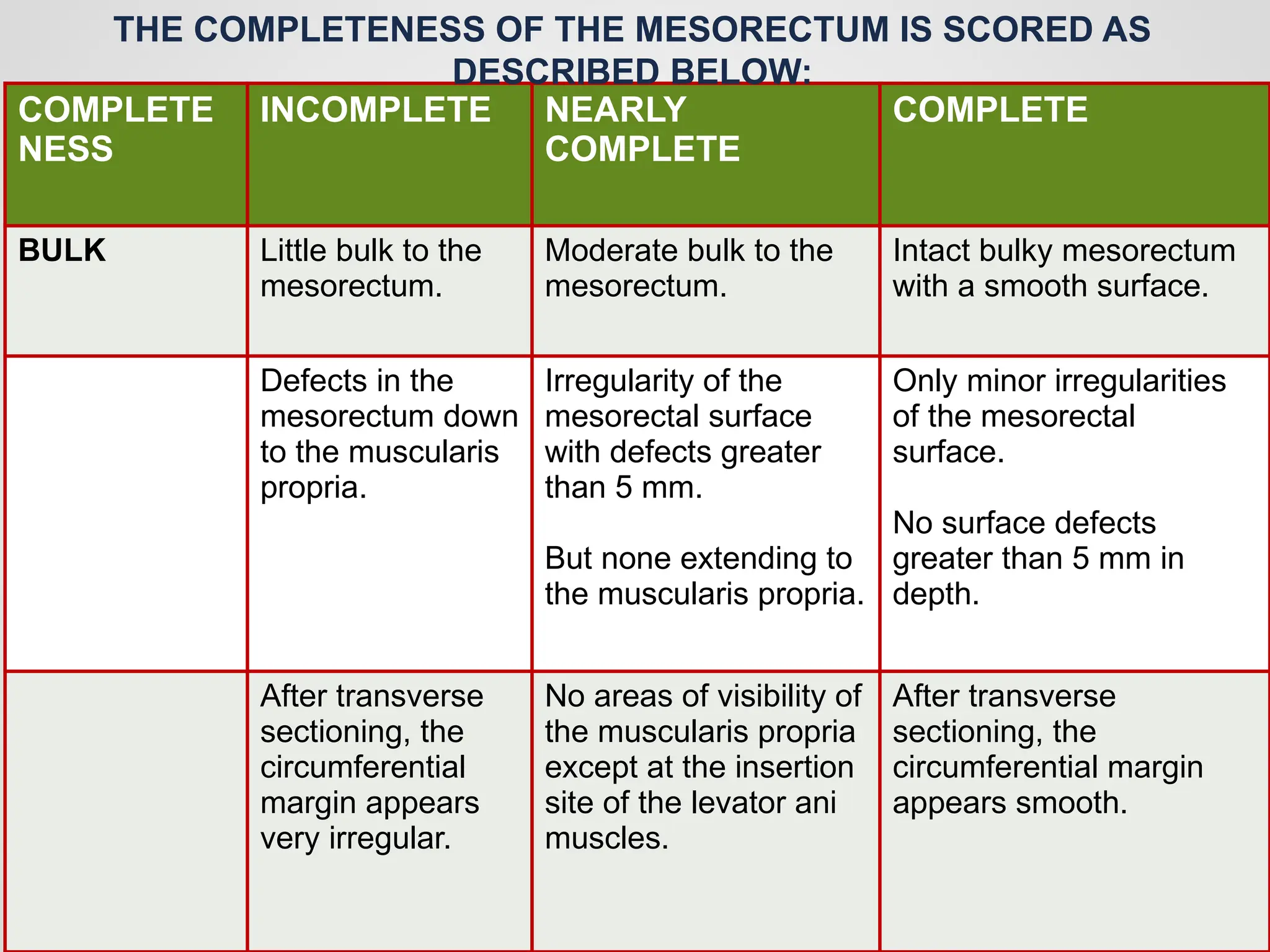 Grossing a colorectal specimen .pptx