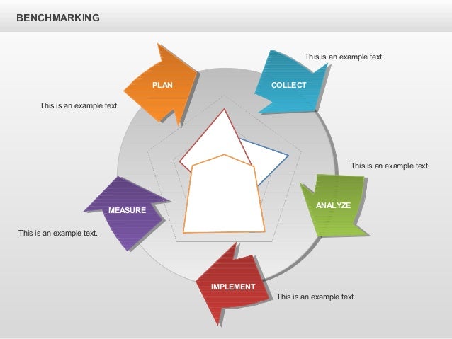 Colored Benchmarking Diagrams