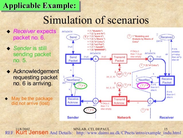 Colored petri nets theory and applications