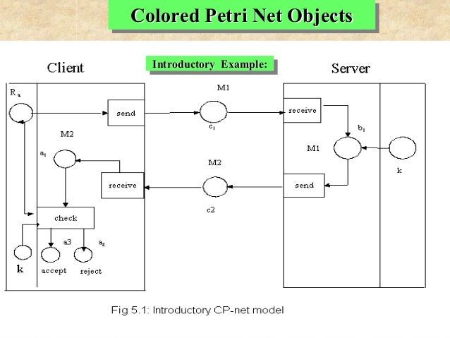 Colored petri nets theory and applications