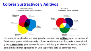 Color en los medios digitales | PDF