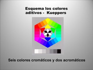 Colores aditivos en la paleta de pintar de la xo | PPT