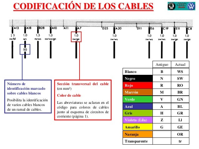 Colores cables varios modelos