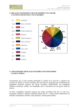 Colores de notas musicales | PDF