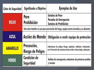 Colores de seguridad | PPTX