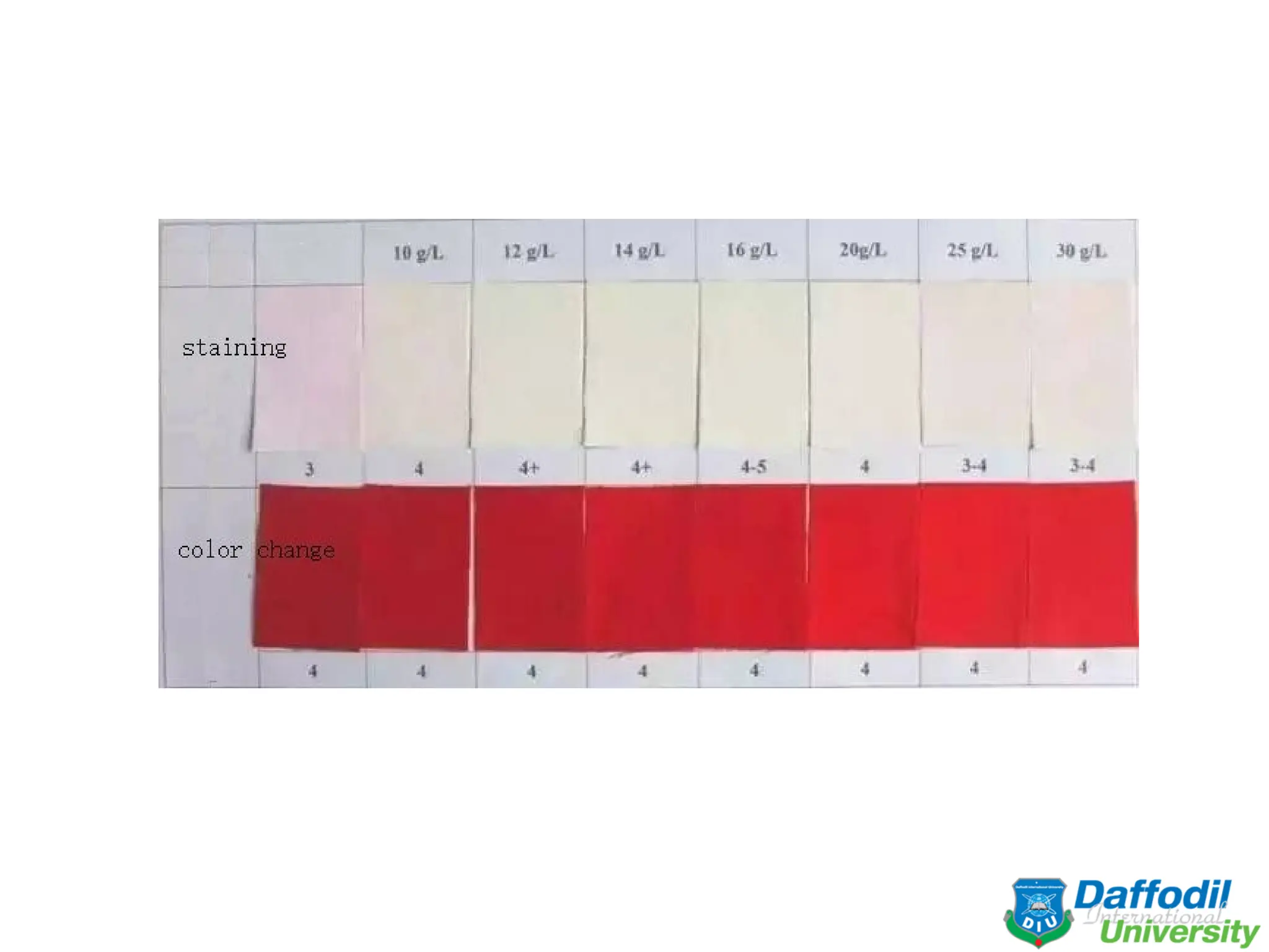 Colorfastness_part 1 (intro-factors).ppt