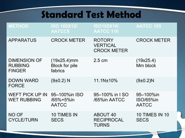Color fastness to rubbing by Crockmeter | PPT | Needlework | Arts and ...