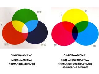 COLOR FOTOGRAFÍA.ppt RELACIONES ENTRE: INTERVALOS DE COLOR, DIMENSIONES ...