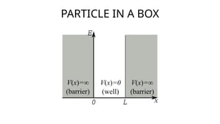 PARTICLE IN A BOX AND POTENTIAL BARRIERS AND WELLS | PPT