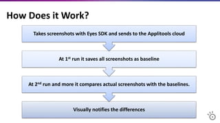 Colorful world-of-visual-automation-testing-latest | PPTX