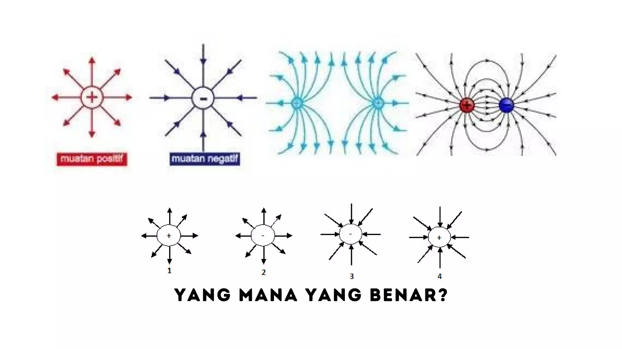 PPT FISIKA LISTRIK STATIS KELAS 12 | PDF