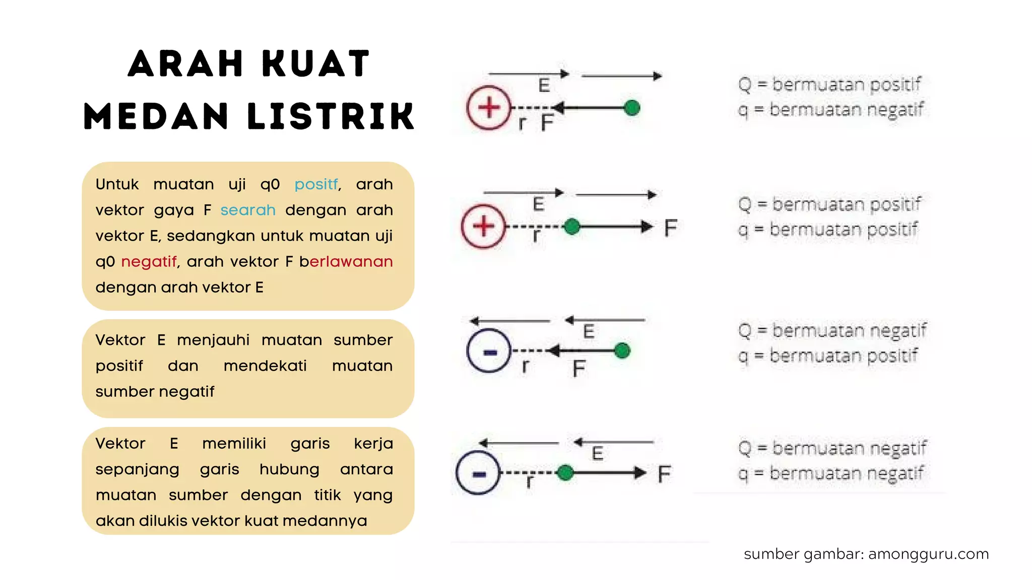 PPT FISIKA LISTRIK STATIS KELAS 12 | PDF
