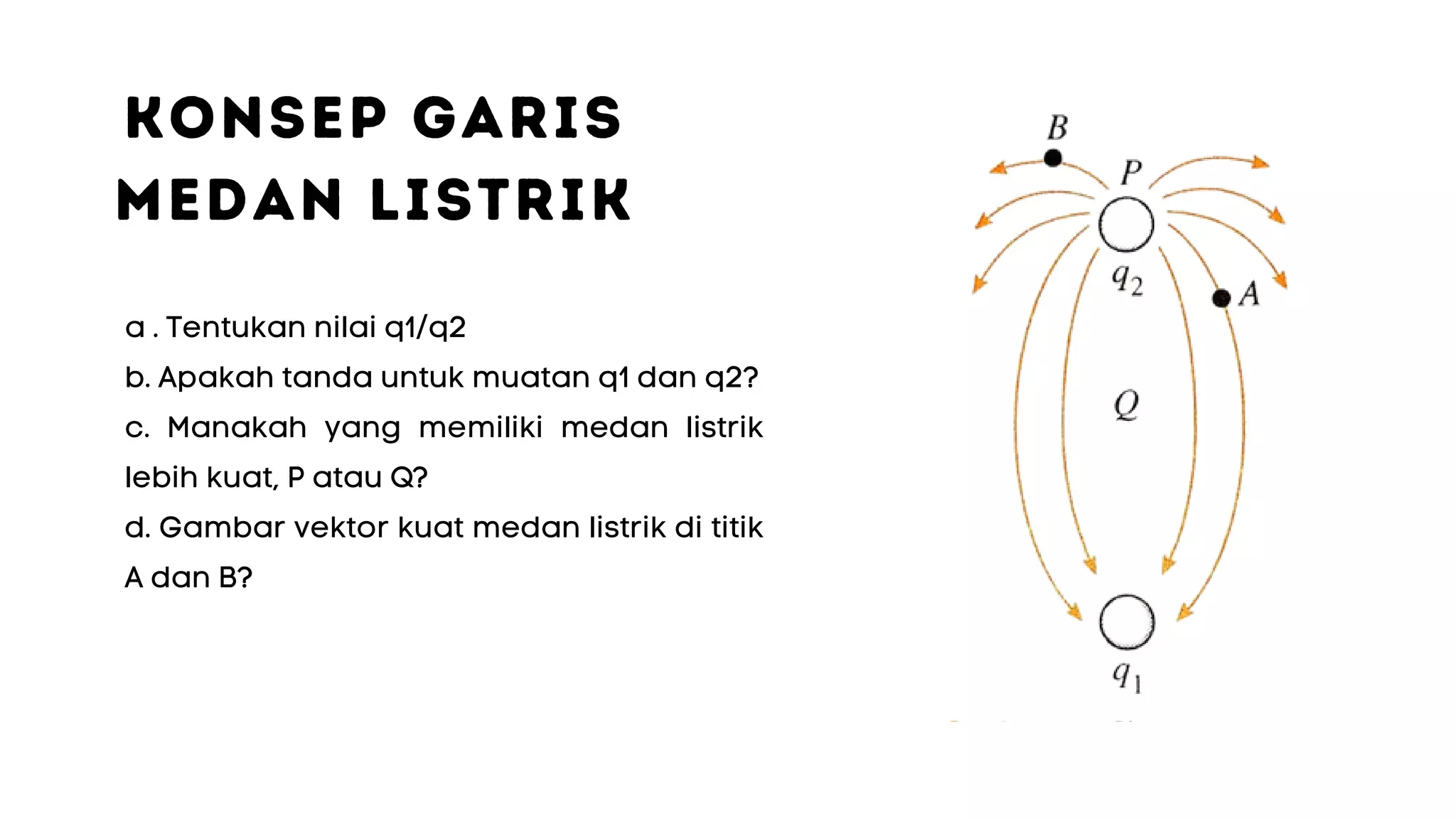 PPT FISIKA LISTRIK STATIS KELAS 12 | PDF