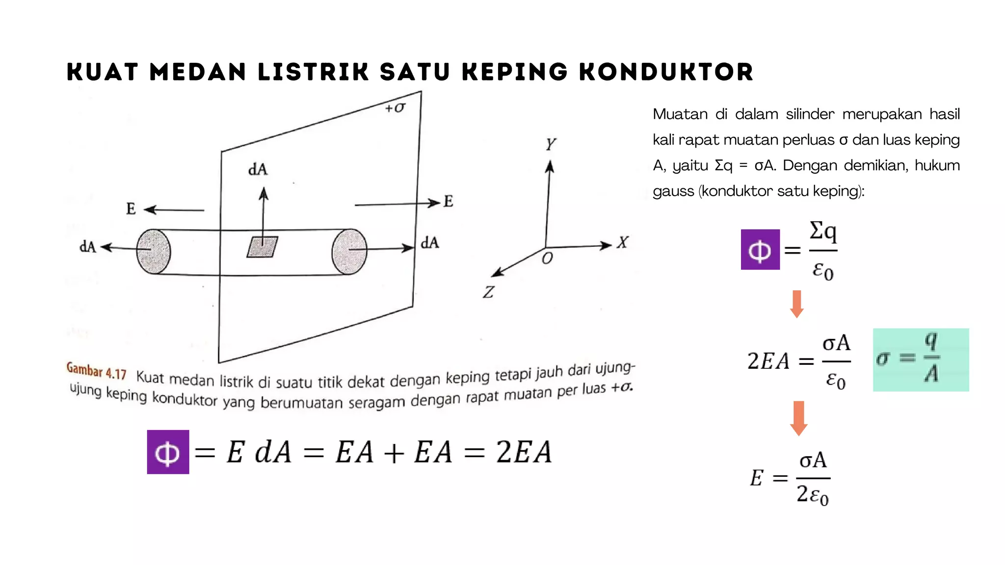 PPT FISIKA LISTRIK STATIS KELAS 12 | PDF