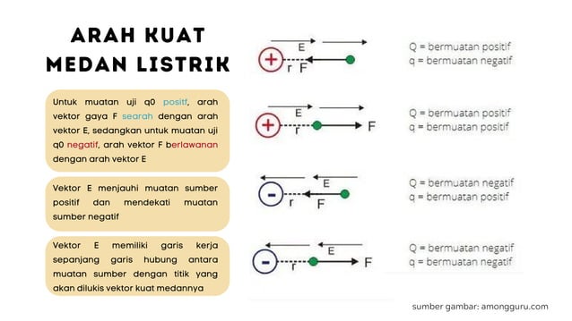 PPT FISIKA LISTRIK STATIS KELAS 12 | PDF