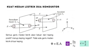 PPT FISIKA LISTRIK STATIS KELAS 12 | PDF