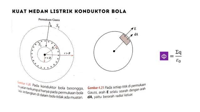 PPT FISIKA LISTRIK STATIS KELAS 12 | PDF