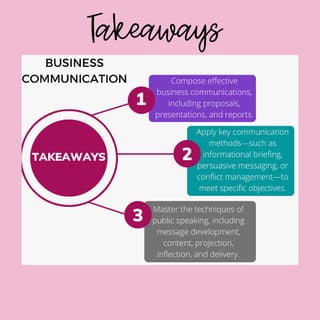 Business Communication Certification | PDF