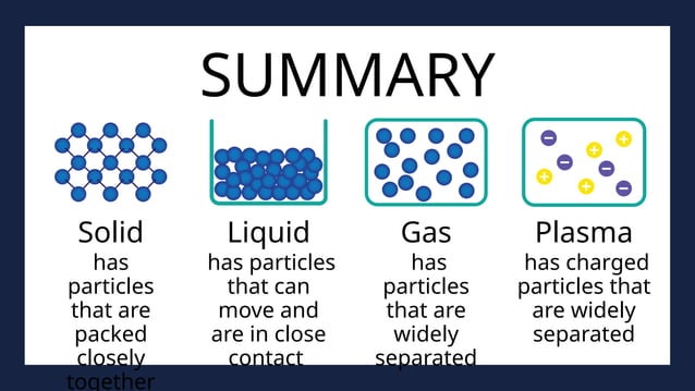 Colorful and Fun Science Presentation - States of Matter Chemistry.pptx