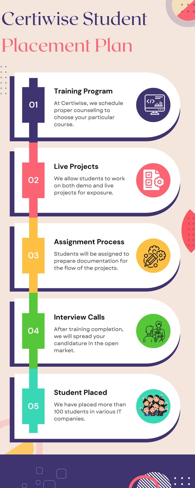Colorful Auditing Process Infographic (1).pdf