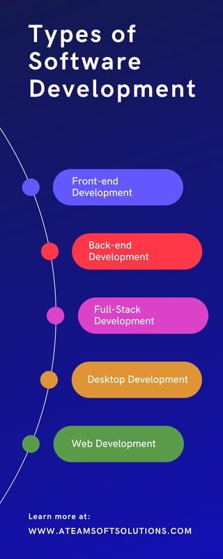 Exploring the Different Types of Software Development | PDF