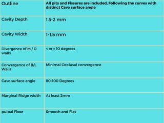 Conservative Dentistry: Class I Cavity preparation | PPTX
