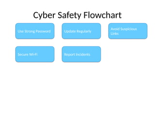 Colorful_Cyber_Safety_Slides_Class10.pptx