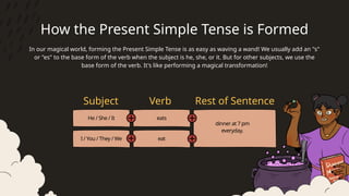 Colorful Dark Fun English Grammar Present Simple Tense Presentation.pptx