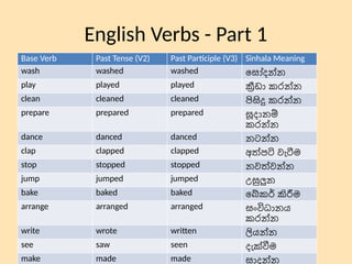 Colorful_English_Verbs_with_Sinhala.pptx