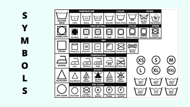 Care labelling- Wash care Label symbols and it’s importance | PPTX ...