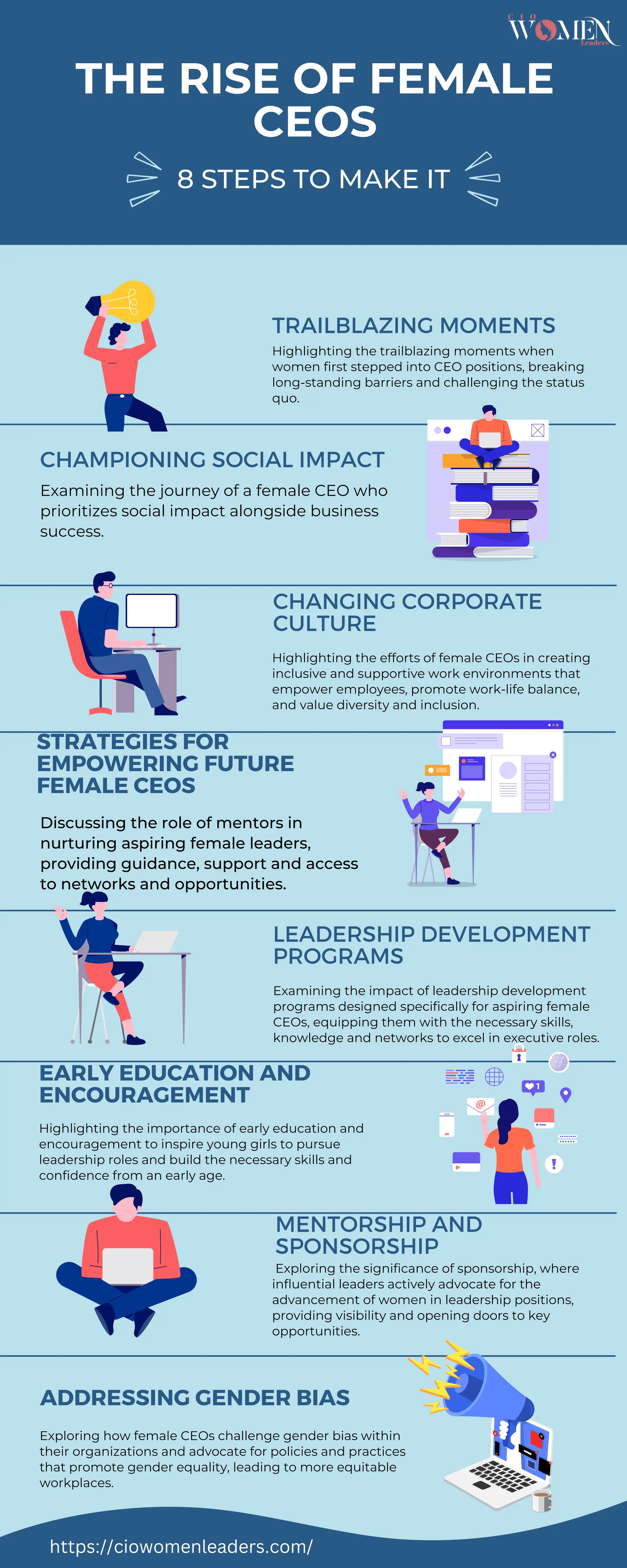 The rise of female CEOs in recent years. | PDF