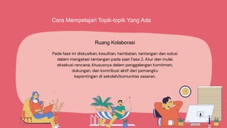template ppt contoh seminar refleksi projek kepemimpinan | PPTX